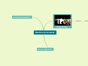 Servicio de internet - Mind Map